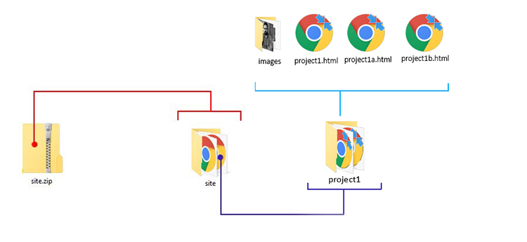 COMM420: Interactive Media Production